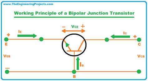 BJT Definition Symbol Working Characteristics Types Applications The Engineering Projects