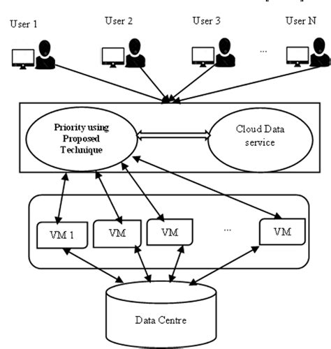 Figure 1 From Efficient Task Scheduling In Cloud Environment Based On