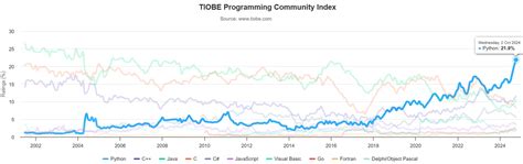 Python And Azure A Perfect Match