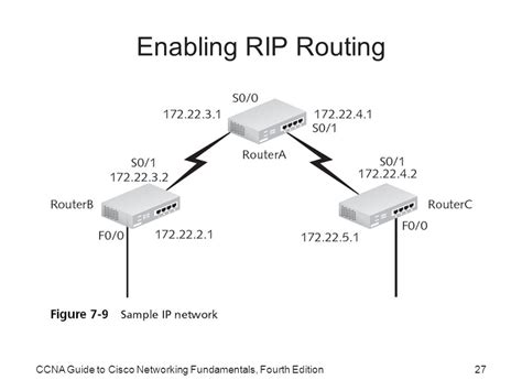 CCNA Guide to Cisco Networking Fundamentals Fourth Edition - ppt video online download