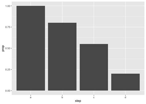 r how to complete barplot bars to 100 with a distinct style stack