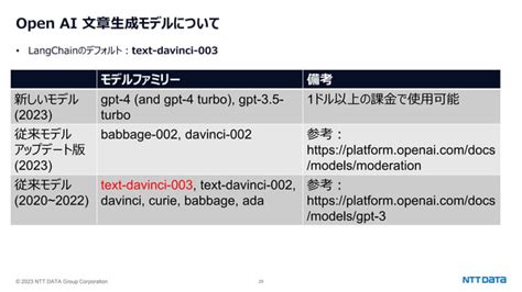 Pgvectorを使ってchatgptとpostgresqlを連携してみよう！（postgresql Conference Japan 2023 発表資料） Pdf Databases