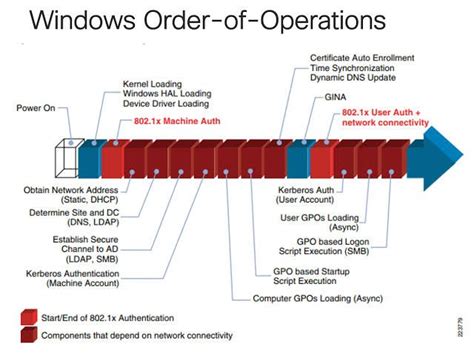 Solved Is There A Use Case For Spanning Tree Portfast On Trunk Links