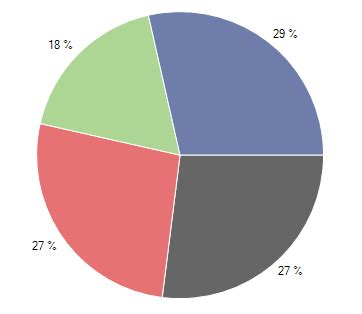 ChartView ChartView Telerik UI For WinForms