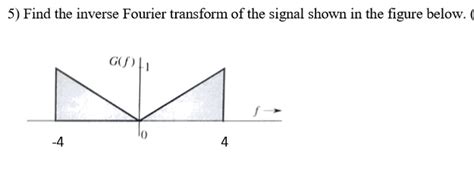 Solved 5 Find The Inverse Fourier Transform Of The Signal Shown In