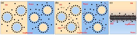 Efficient Demulsification Performance Of Emulsified Condensate Oil By Hyperbranched Low