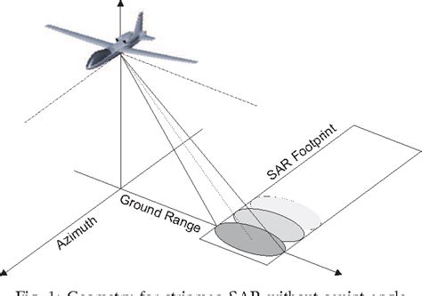 Figure 1 From An Fpga Architecture For Velocity Independent