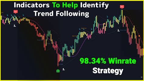 New Volume Buy Sell Indicator 100 Highly Accurate Best Volume