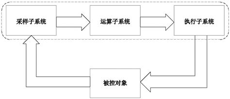 Synchronous Detection Method Eureka Patsnap