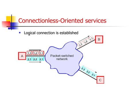 computer network ppt ppt