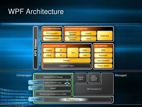 Wpf C