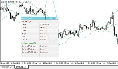 Expert Advisor에 지표를 포함하기 위한 기성 템플릿3부 트렌드 지표 Mql5 기고글