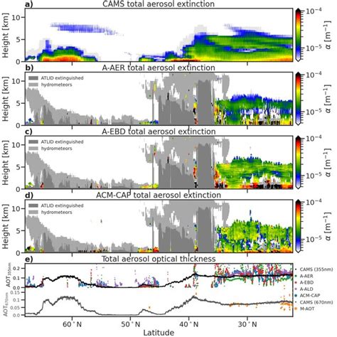 Profiles Of Total Aerosol Extinction From A The Cams Model A B Download Scientific