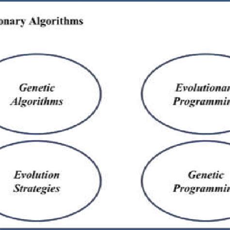 1 Schematic View Of The Spring Design Problemaand Pressure Vessel Download Scientific Diagram