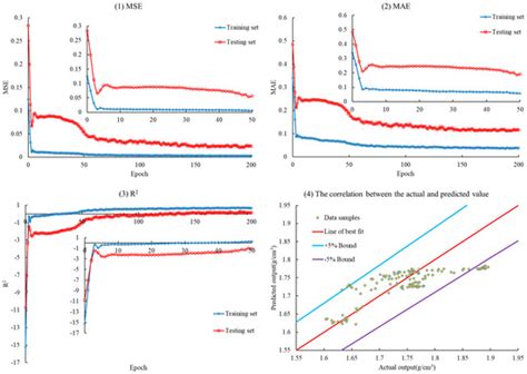Physically Data Driven Approach For Predicting Formation Leakage Pressure A Dual Drive Method
