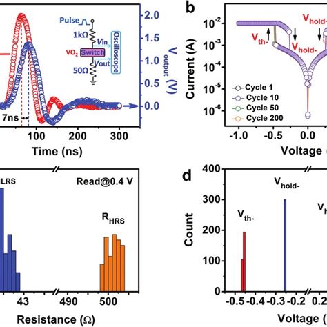 a circuit design and input output signal evolution for switching speed