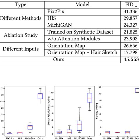 Fréchet inception distance FID for different settings Download Scientific Diagram