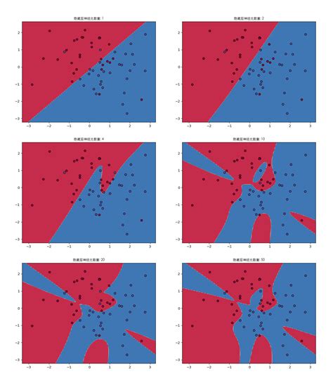 AI从入门到放弃BP神经网络算法推导及代码实现笔记 知乎