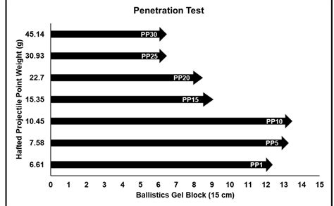 Horizontal Bar Chart Displaying The Results Of The