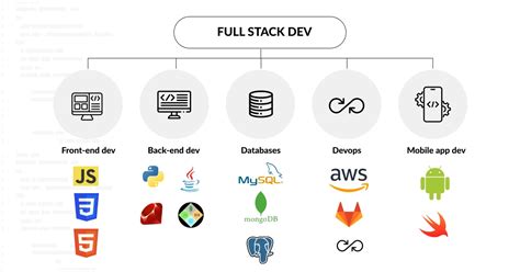 Frontend Vs Backend Development Top 7 Differences
