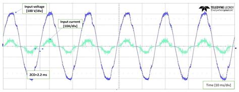 applied sciences free full text optimal ip current controller