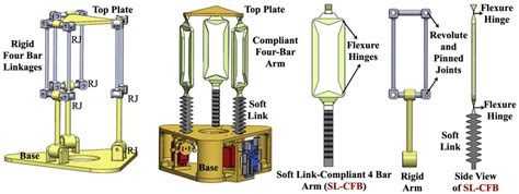 Machines Free Full Text Soft Robots Computational Design Fabrication And Position Control