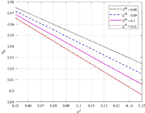 Figure 1 From Refined Phd Filter For Multi Target Tracking Under Low