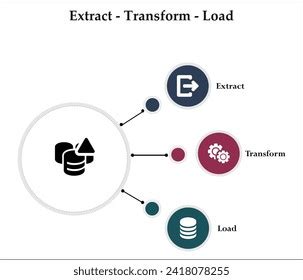 5 Hundred Extract Transform Load Royalty Free Images Stock Photos Pictures Shutterstock