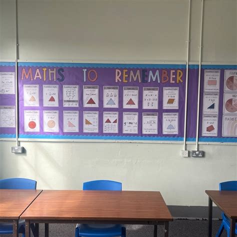 Gcse Maths Complete Display Pack Formulae Maths To Remember Revision Exam Resource Boho