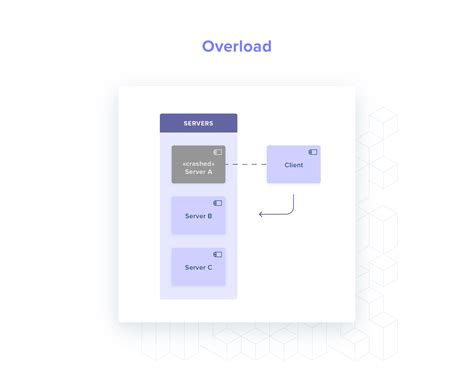 TrueLayer Blog GRPC Load Balancing In Rust