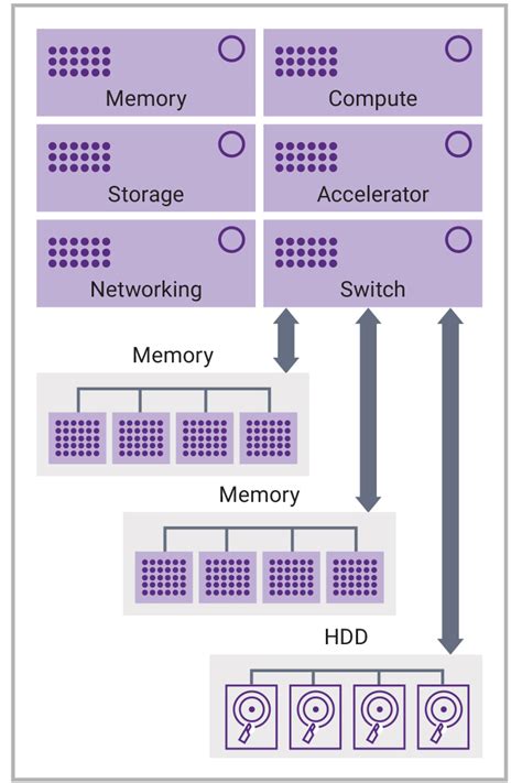 Understanding Pcie Over Optics — Synopsys Technical Article