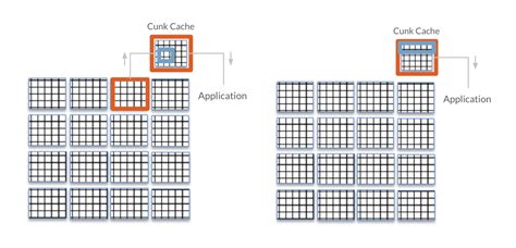 Background On HDF HDF Chunk Selection For Audio And Video
