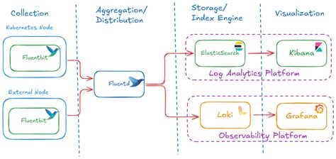 Observability Solution Pi Kubernetes Cluster