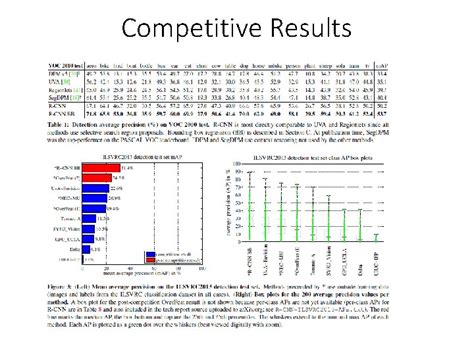 Object Detection Deep Learning And Rcnns Prof Linda