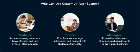 Developing An Ai Powered Tutoring System In 6 Easy Steps