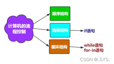 python程序的组织结构详解 python 脚本中心 编程客栈