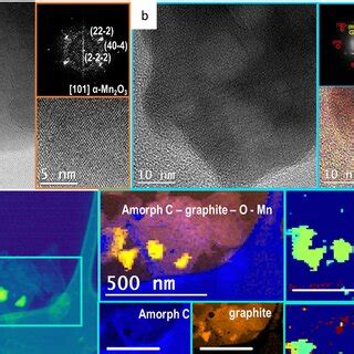 A HRTEM General Image Of A Mn O Nanocrystal With A Magnified View