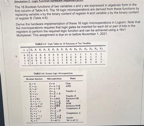 solved simulation 2 logic function hardware the 16 boolean