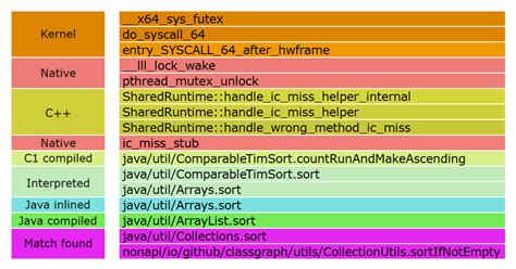 火焰图分析java程序瓶颈java火焰图 Csdn博客