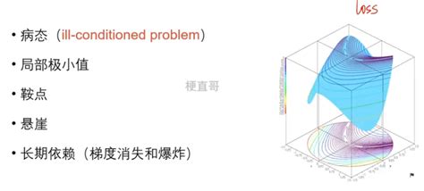 深度学习 梯度下降算法及其变体 Csdn博客