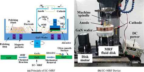 Principle And Device Of Ecmrf Download Scientific Diagram