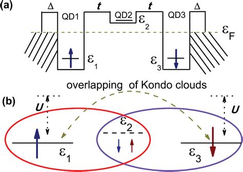 a schematic representation of the open triple quantum dots system