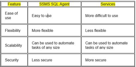 Chatbot With Dialog Flow Gcp User Interface With Dialog Flow By Shilpa Akula Devops Dev
