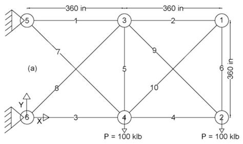 Mathematics Special Issue Intelligence Optimization Algorithms And