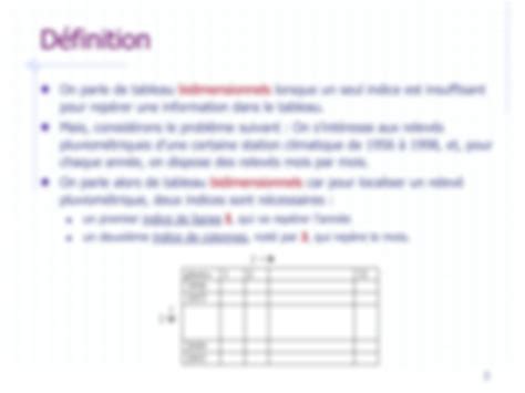Solution Cours Algorithme Chapitre 5 Les Tableaux Suite Studypool Solution Cours Algorithme Chapitre 5 Les Tableaux Suite Studypool