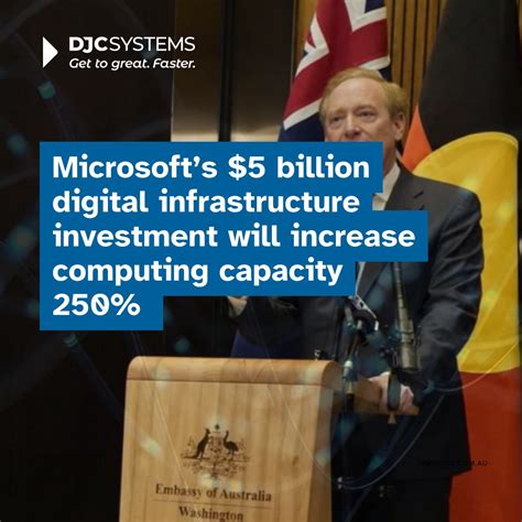 Ai Microsoftnews Cybersecurity Itmanagedservices Djc Systems