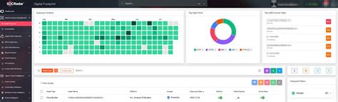Exploit Chain When One Vulnerability Isnt Enough Socradar® Cyber