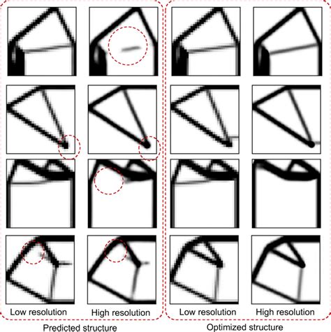 Examples Of The Predicted Structures With Structural Disconnection