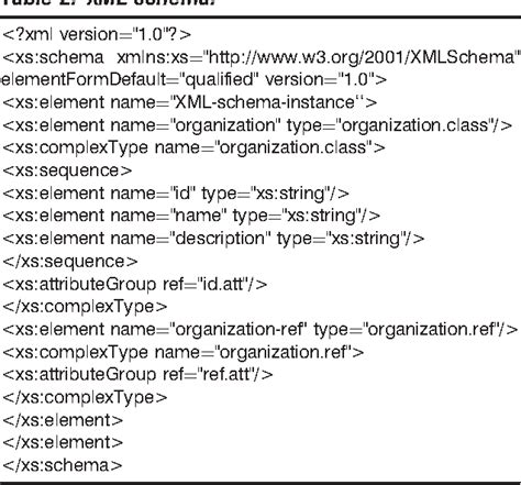 Table 2 From Integration Of Cad Cam Cae In Product Development System