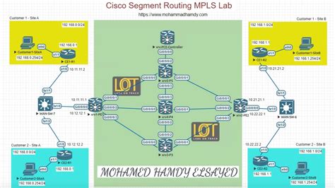 Cisco Segment Routing Mpls Lab Vs Cisco Traditional Mpls Lab Item